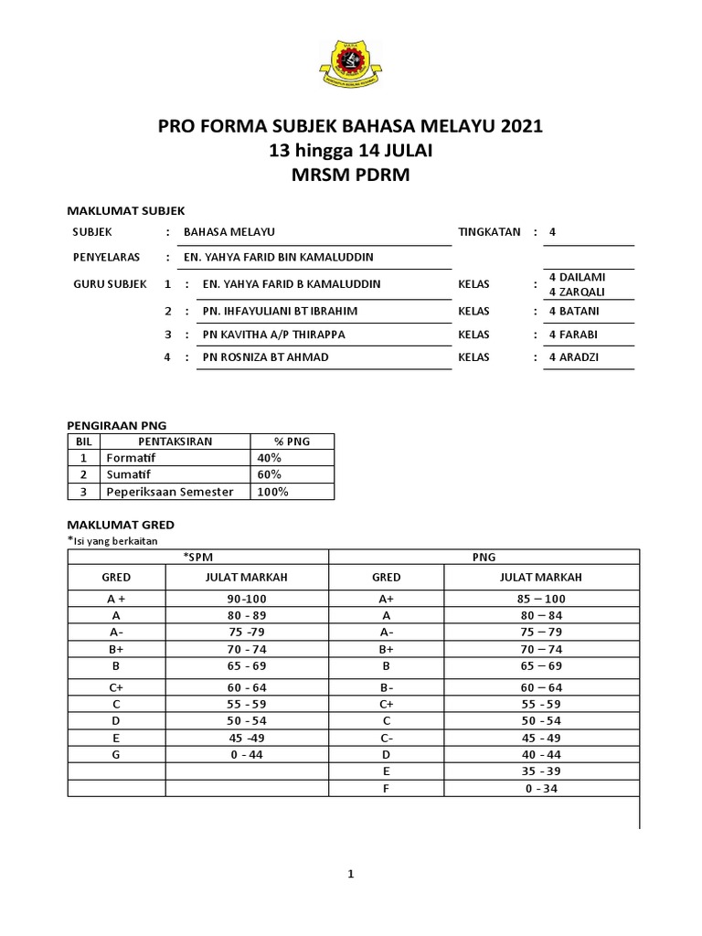 PRO FORMA SUBJEK 2021.docx | PDF