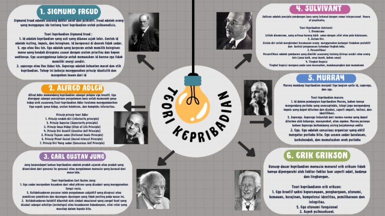 Mind Map TTK PDF | PDF