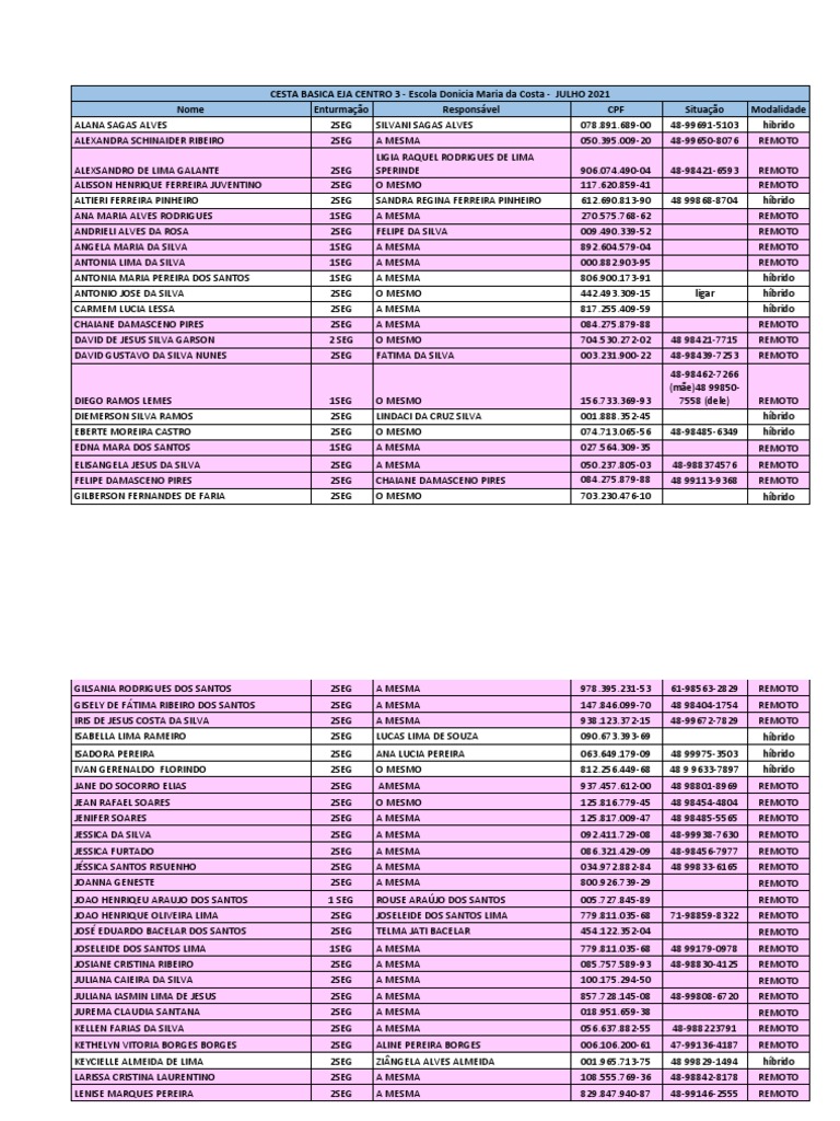 Donicia Eja 07.2021 Kits Alimentação Enviado em 10.06.2021 PDF | PDF