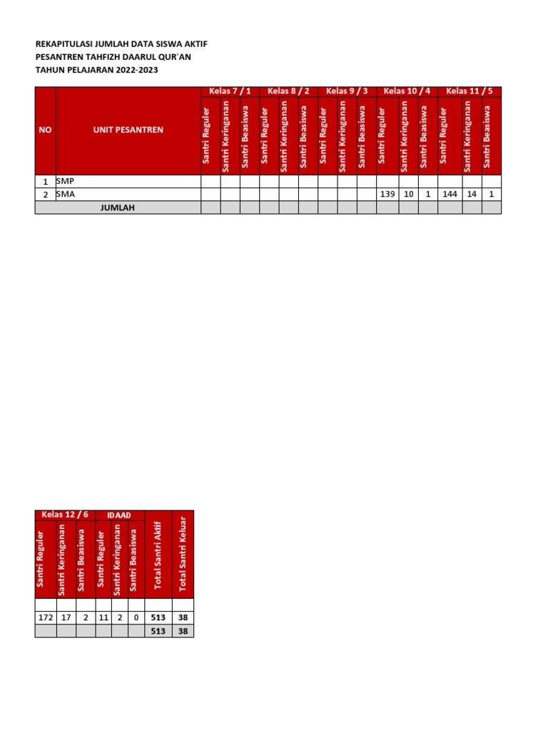 Laporan Budget Maret 2023 | PDF