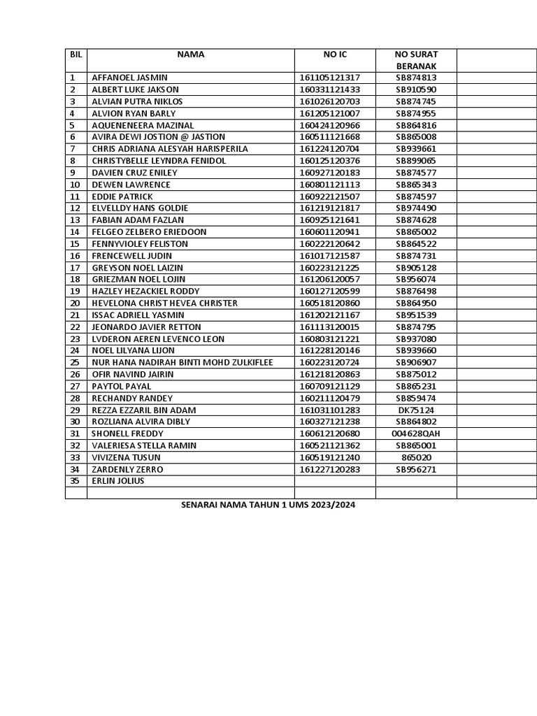 Senarai Nama Tahun 1 Ums 2023 2024 | PDF