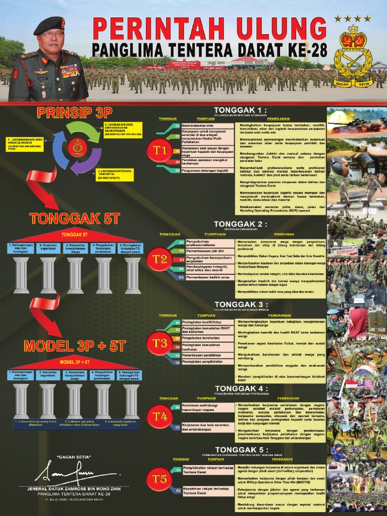 PERINTAH ULUNG PANGLIMA TENTERA DARAT KE-28 - Compressed | PDF