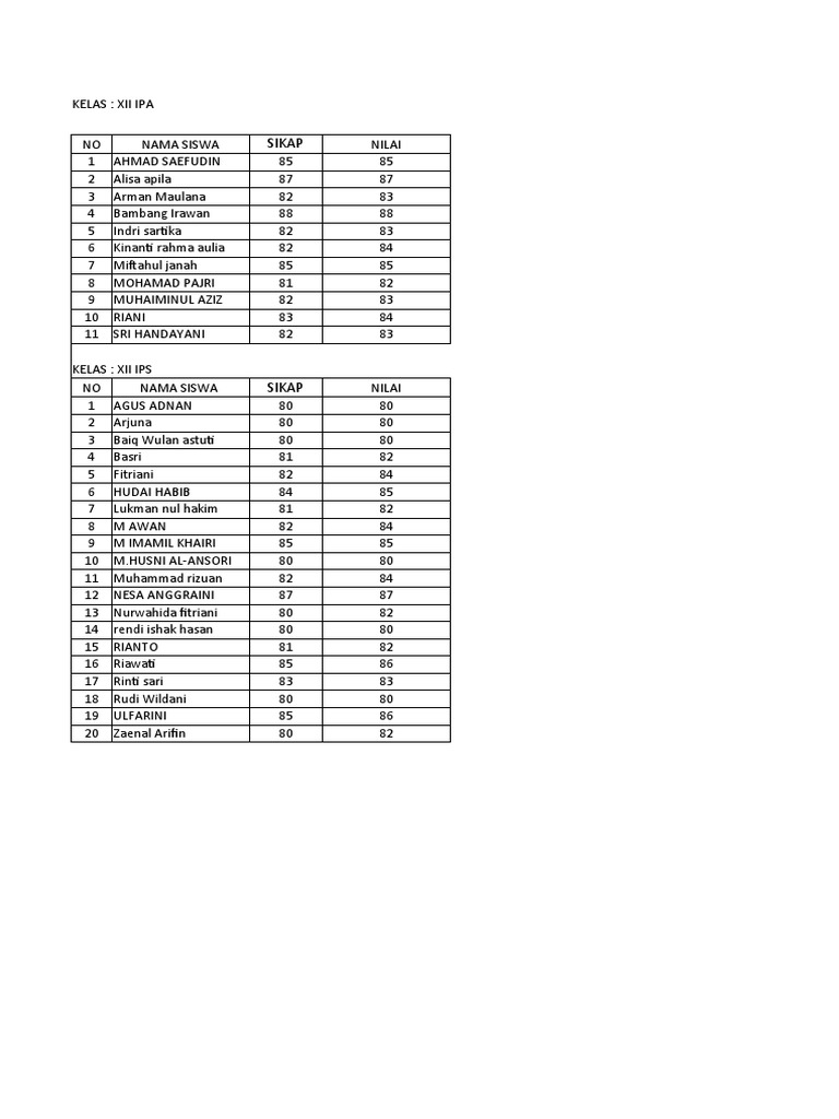Nilai Siswa Kelas XII IPA dan IPS | PDF