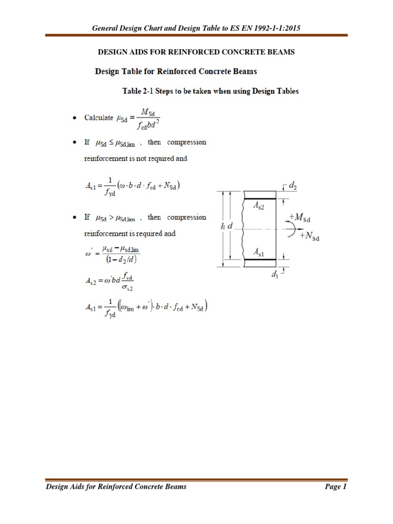 Design Aid Examples PDF | PDF
