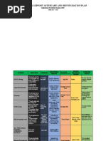 Barangay Anti Drug Abuse Council BADAC Plan of Action BADPA | PDF