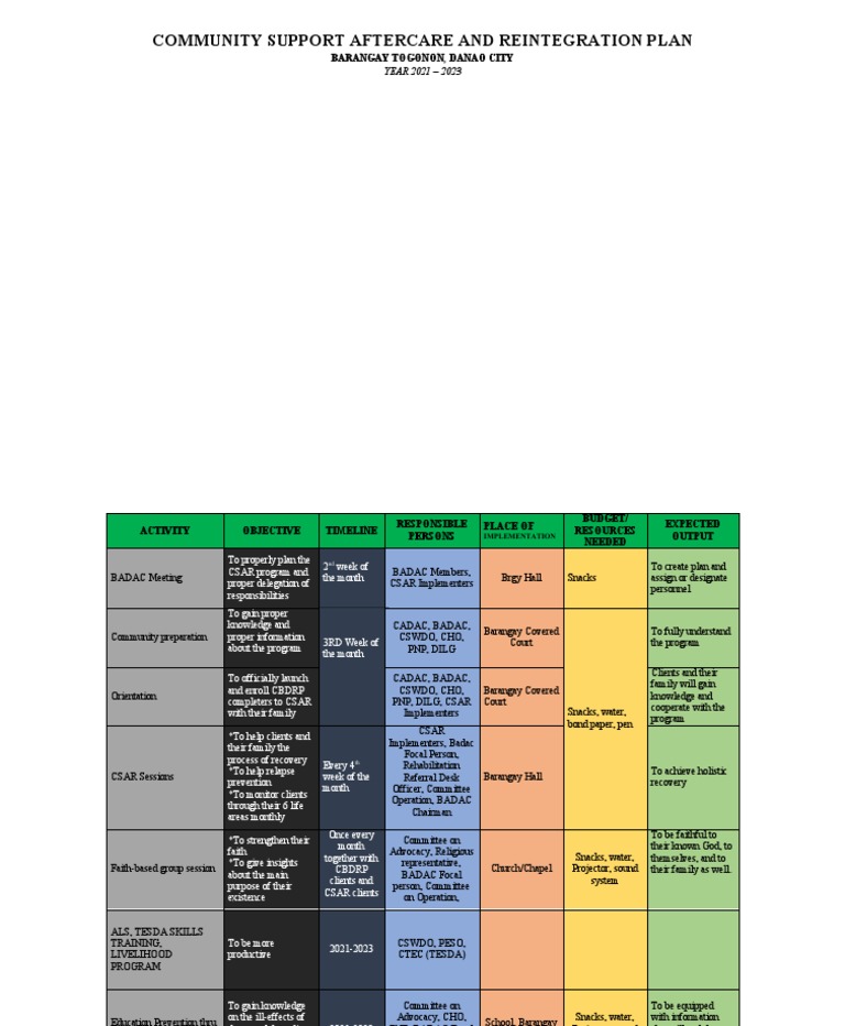 11 - Csar Plan | PDF