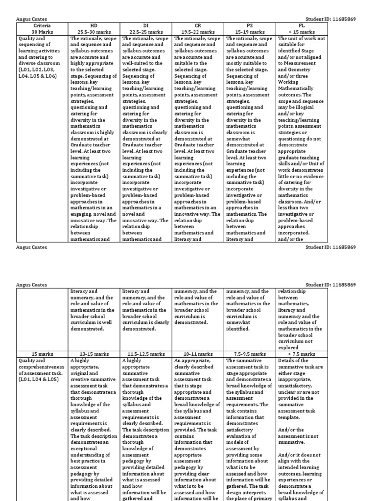 Emm410 2 | PDF | Differentiated Instruction | Area