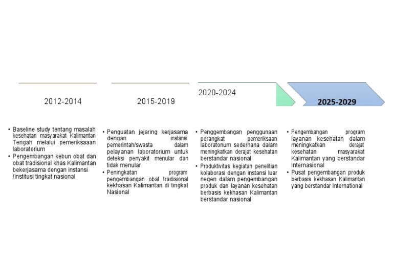 Contoh Roadmap Penelitian | PDF