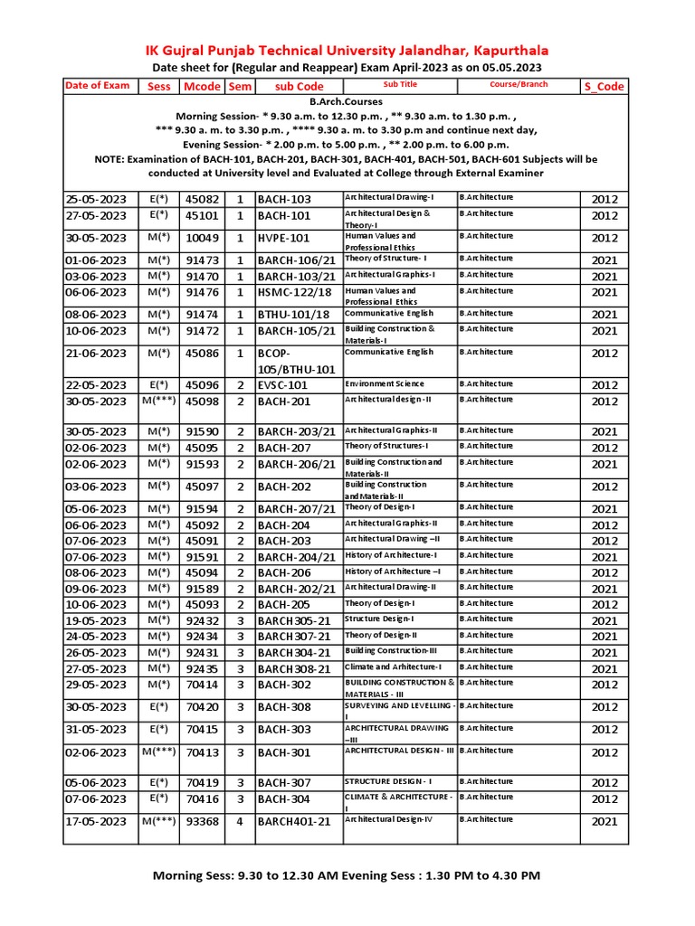 PTU Exam.pdf | PDF | Agriculture | Pharmacy