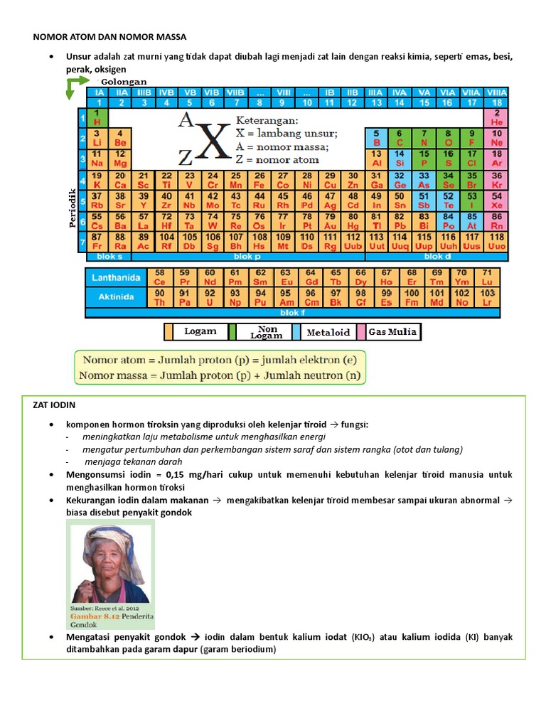 Struktur dan Notasi Atom dalam Kimia | PDF | Ilmu Sosial | Sains ...