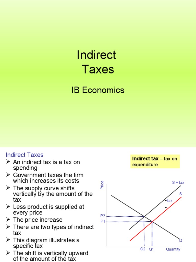Understanding the Impact of Indirect Taxes Through Supply and Demand ...