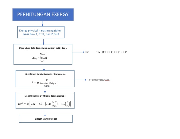 Perhitungan Exergy Fisik untuk Aliran Massa dan Gas dengan Menggunakan Konstanta Gas dan Rumus ...