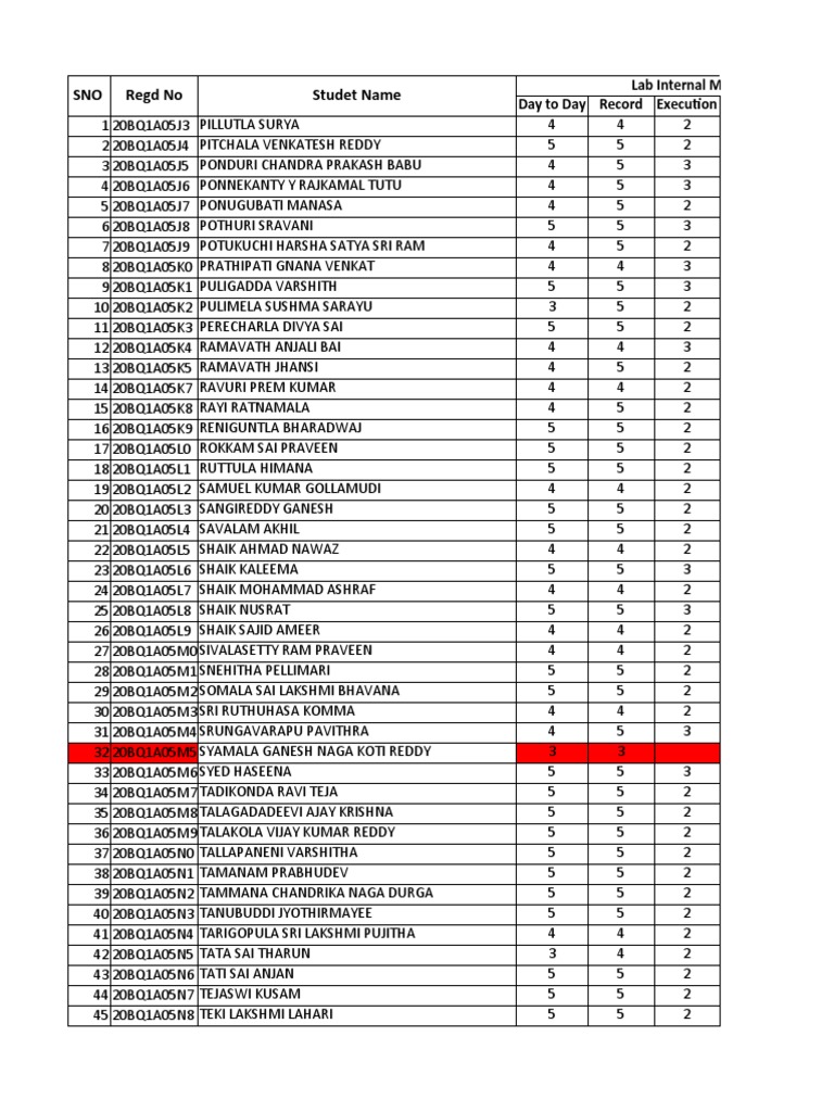OOAD MID I && II Split Marks | PDF