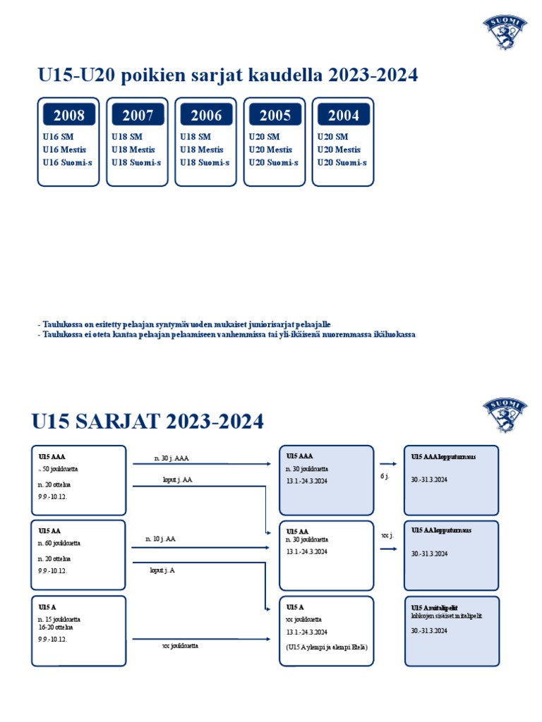 U15-U20 Nuorten Sarjat 2023-2024 20230323 | PDF