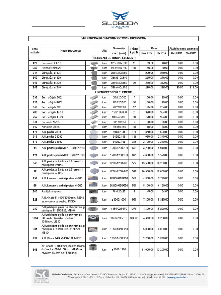 Cenovnik Gotovih Proizvoda Od 08 - 05 - 2018 PDF | PDF