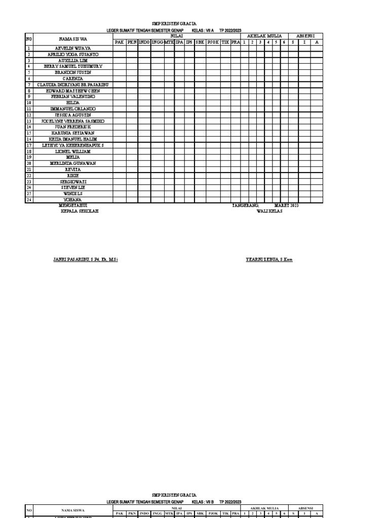 Leger PTS Genap TP 2022 2023 | PDF