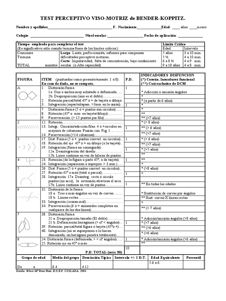 Protocolo Bender Koppitz | PDF | Psicología clínica | Aprendizaje