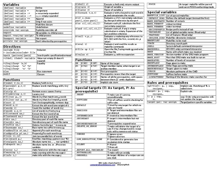 Make Cheatsheet PDF | PDF