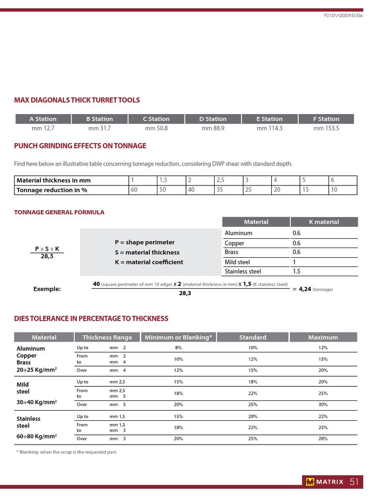 Thick - Turret-Die Clearance Formula PDF | PDF