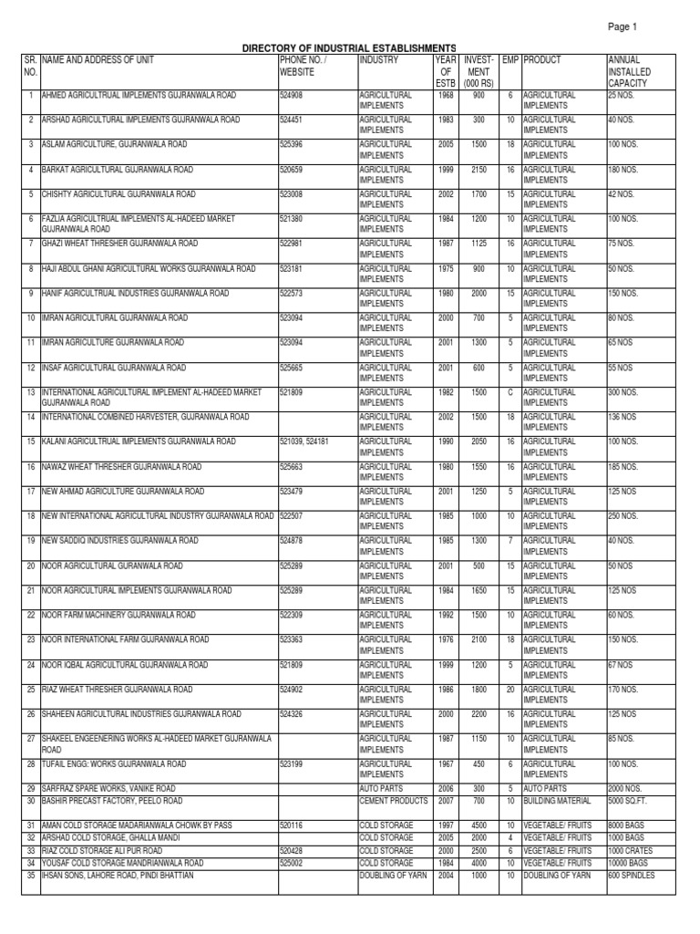 Industrial Directory Hafizabad | PDF
