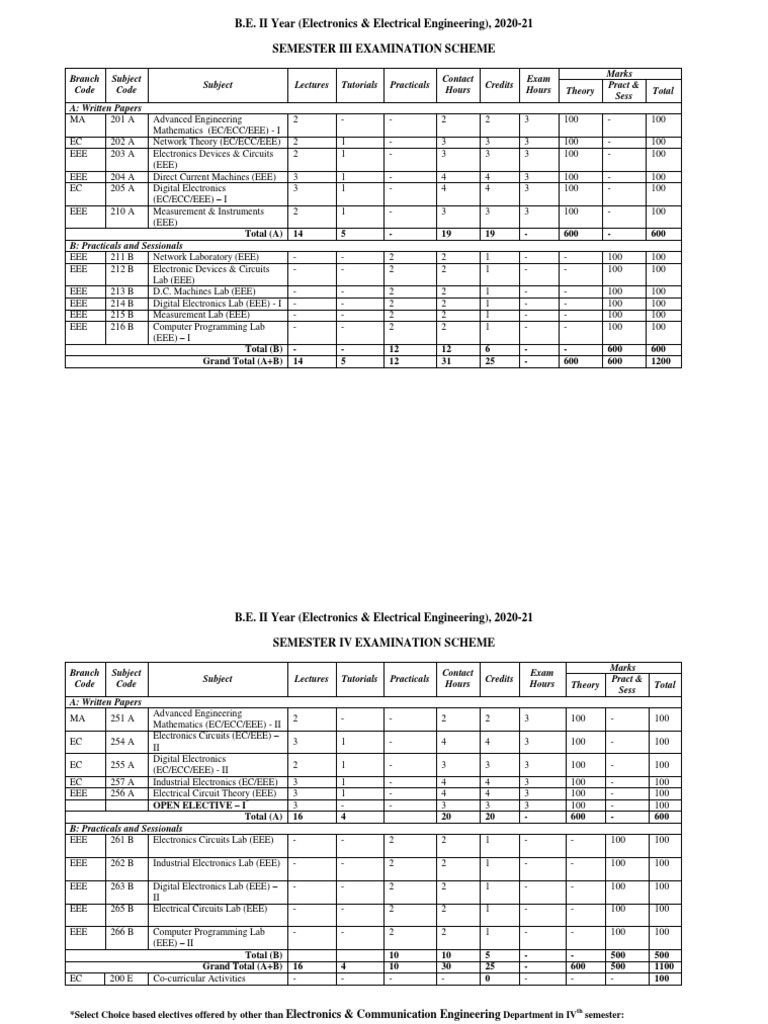 Updated - BE - EEE - CBCS - Syallabus N Scheme - 2021-22 - 23 PDF | PDF | Electrical Breakdown ...