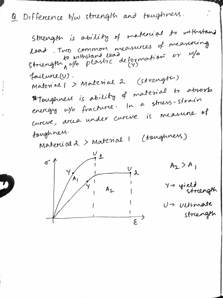 Solution Pyq PDF | PDF