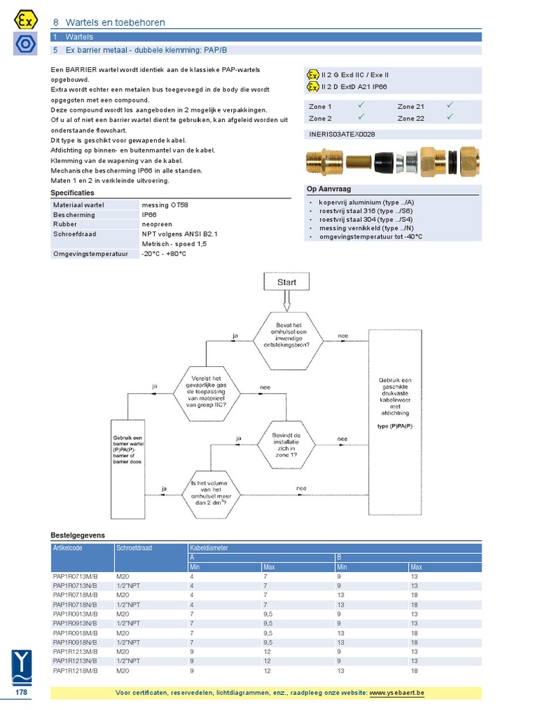 Toepassen Van Barriere Wartel PDF | PDF