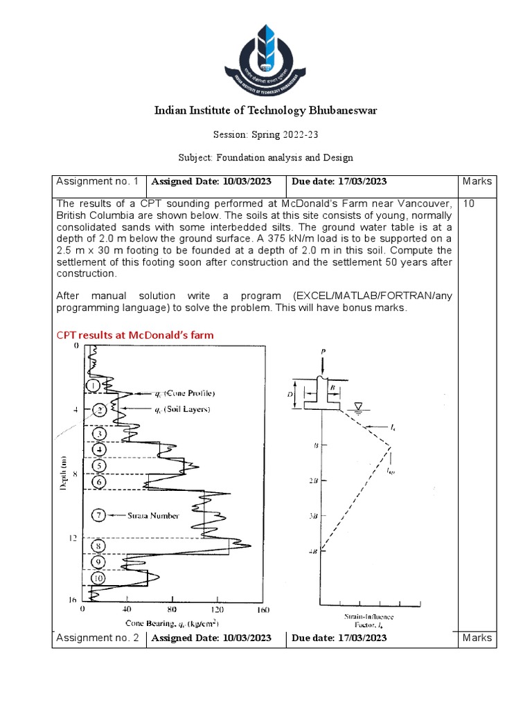 Assignment Problem-Elastic settlement | PDF