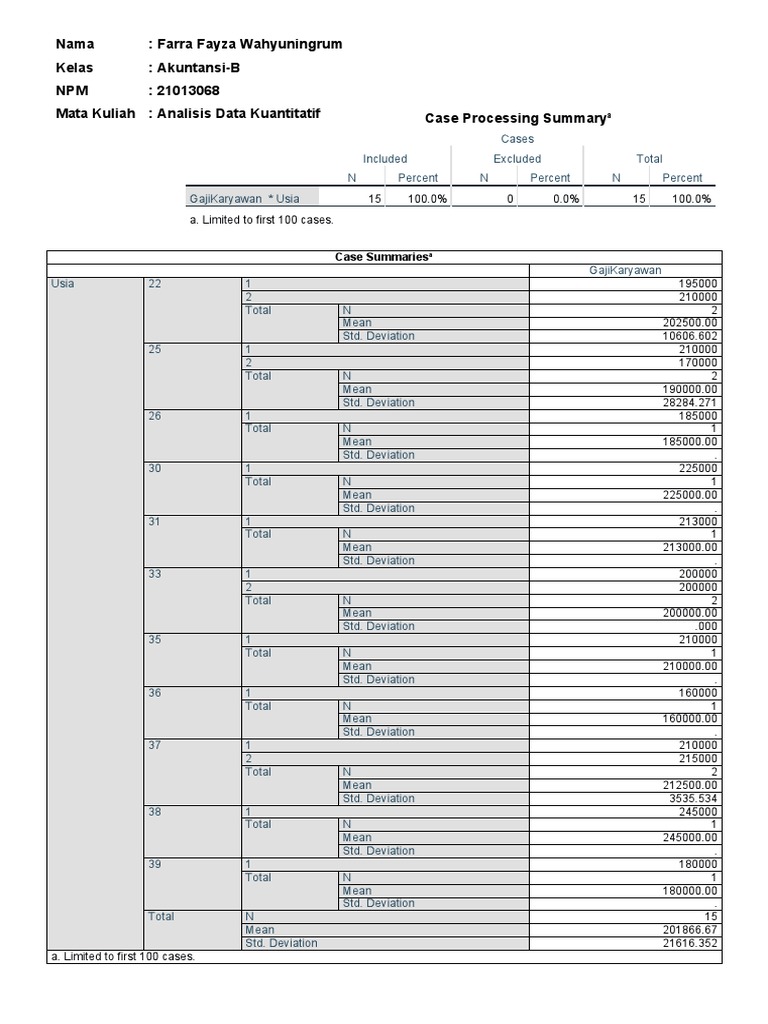 SPSS 2 Farra Analisa | PDF