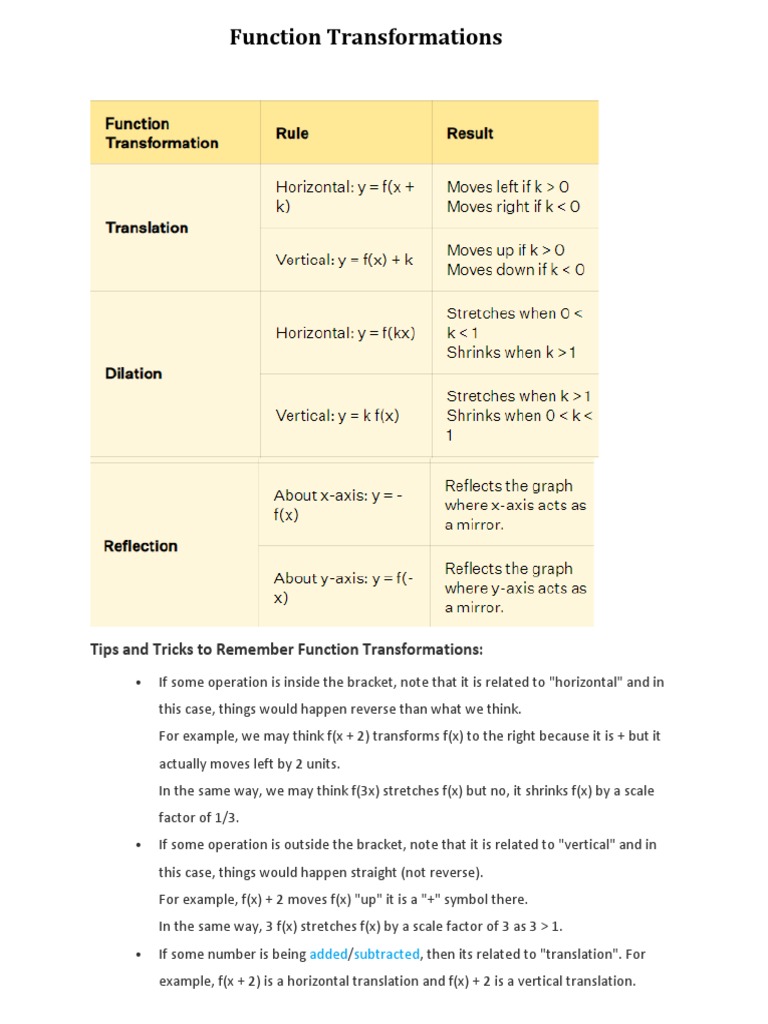 Transformation - FUNCTIONS - AAHL PDF | PDF