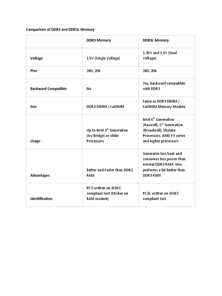 Comparison Of Ddr3 And Ddr3l Memory Pdf