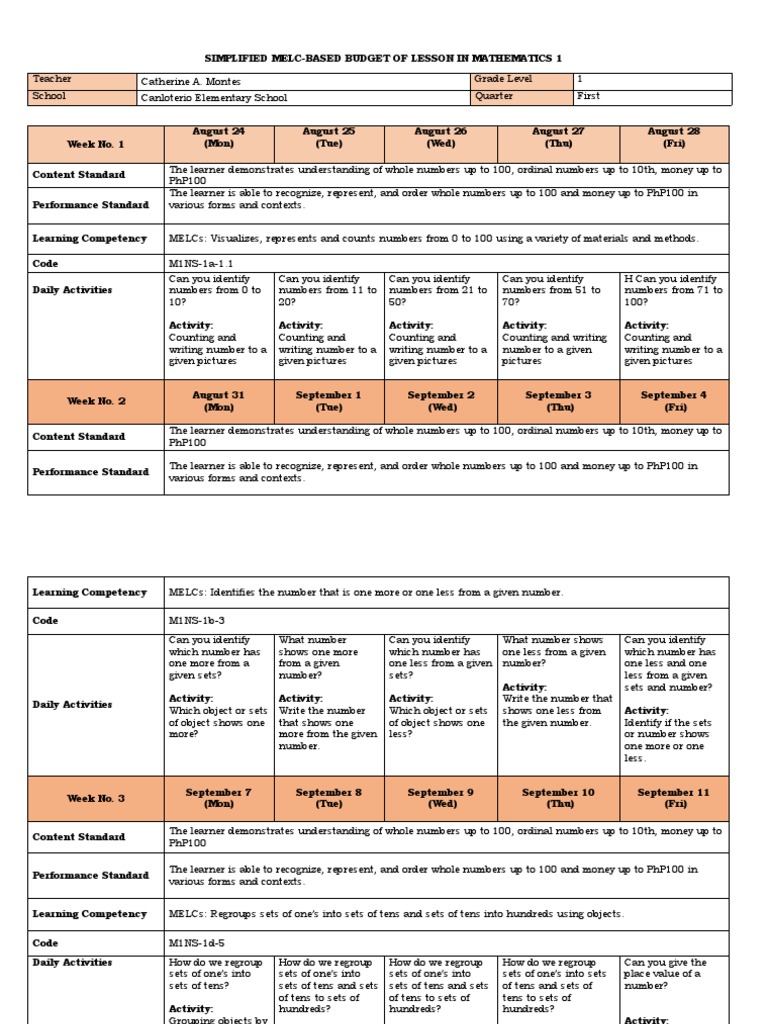 MELC Based Budget of Lesson in Mathematics Grade 1 | PDF | Learning ...