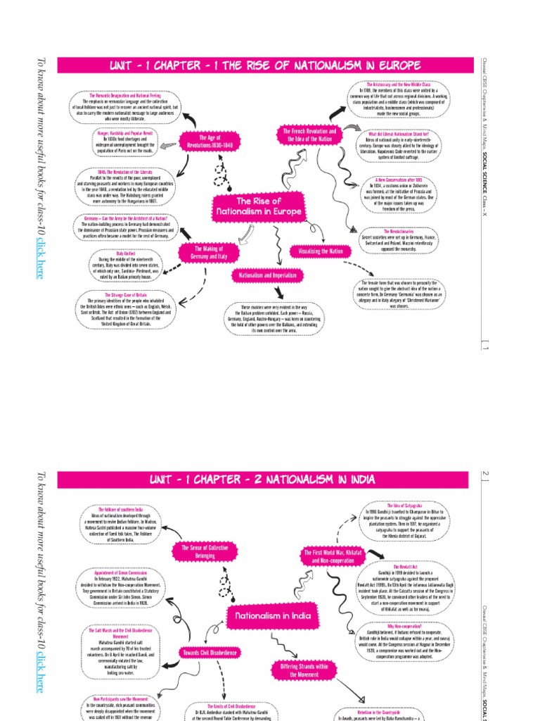 SST Class 10 Mind Maps | PDF