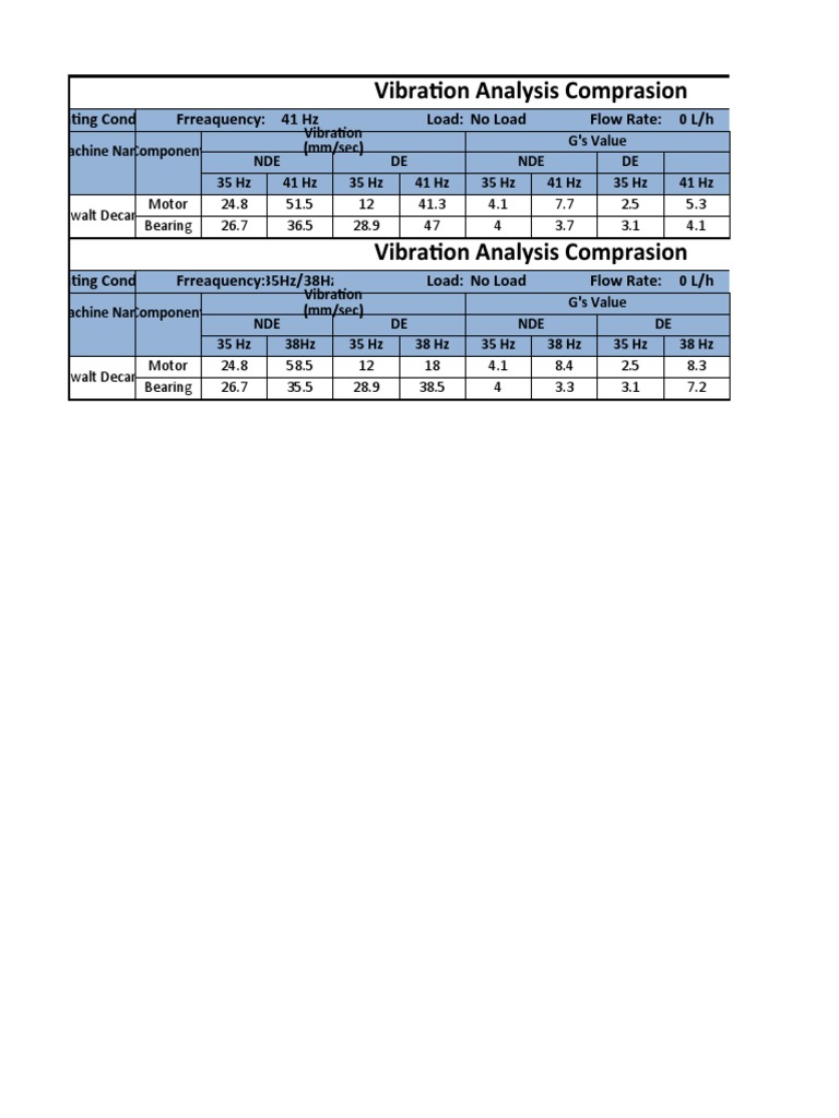 Vibration Analysis Comparision | PDF | Technology & Engineering