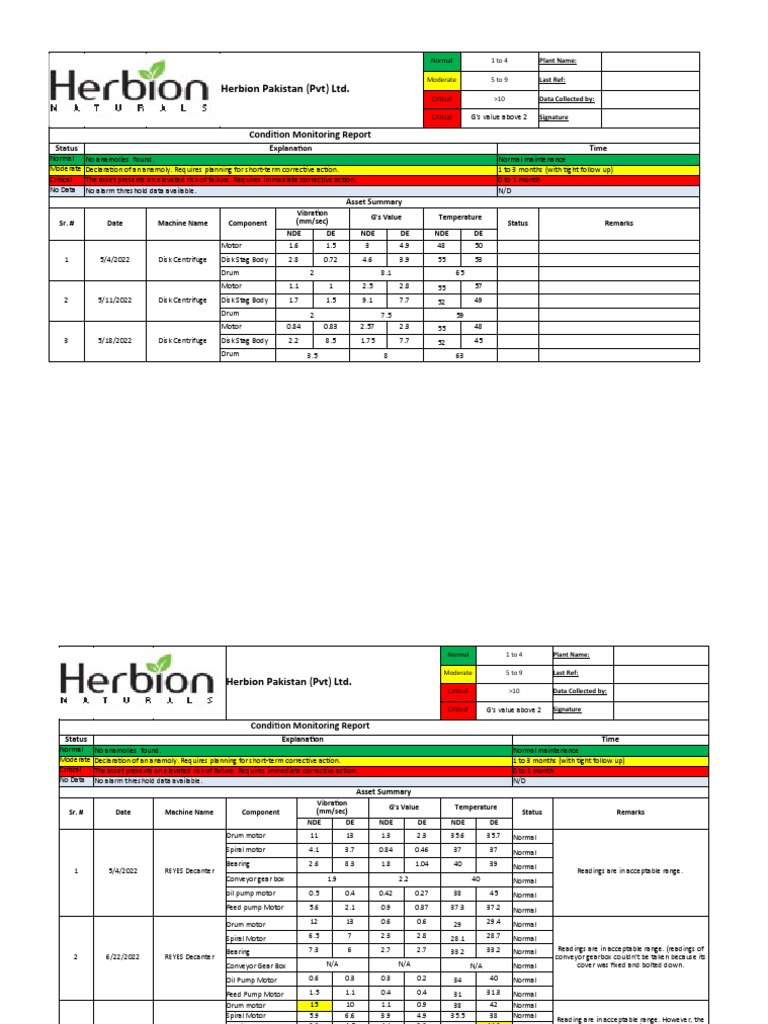 Vibration Analysis Critical Machinery.xlsx | PDF | Pump | Frequency