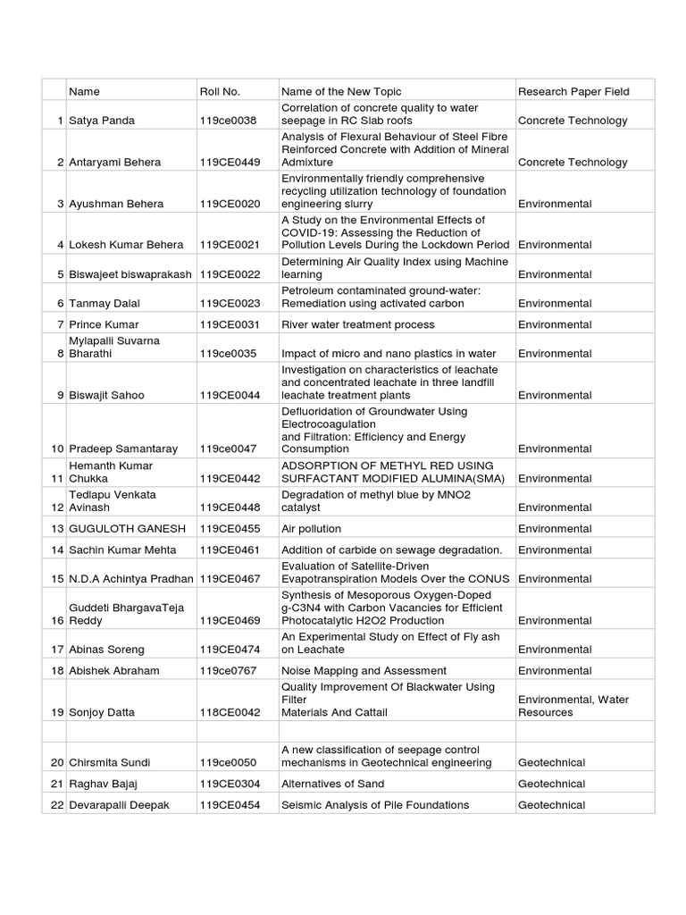 2049544766915_stw 2.pdf | PDF