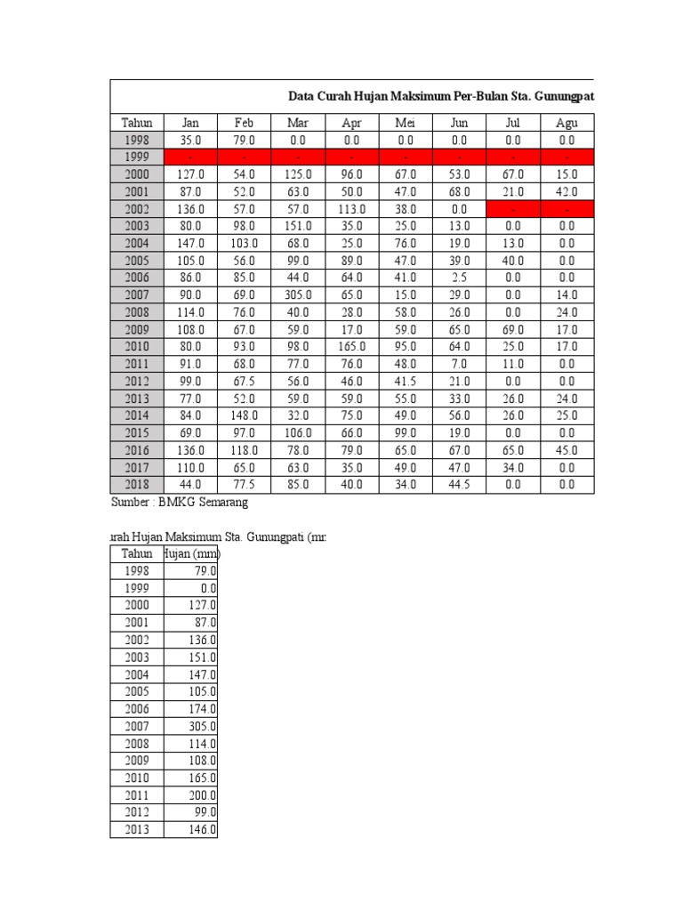 Perhitungan Dimensi Groundsill Dan Analisa Struktur | PDF | Statistical ...