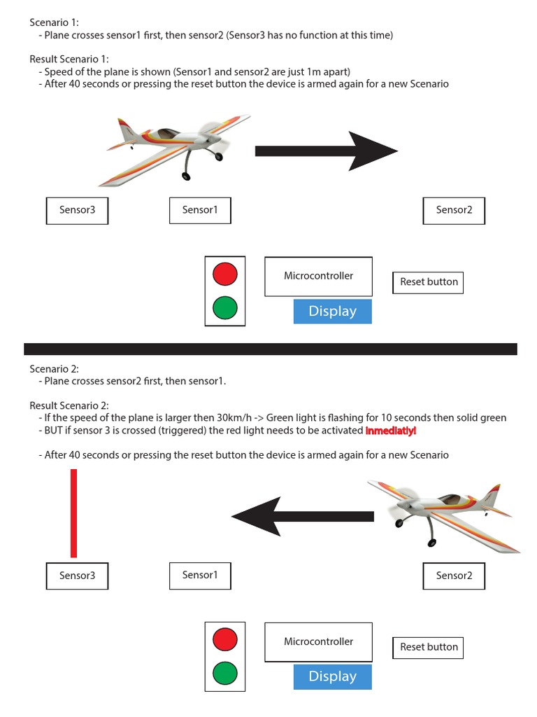 Arduino Scenario's | PDF