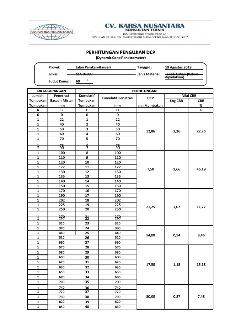 Hasil Pengujian DCP Jalan Paaraakaan | PDF