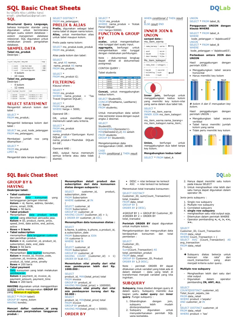 A Cheat Sheets of SQL PDF | PDF