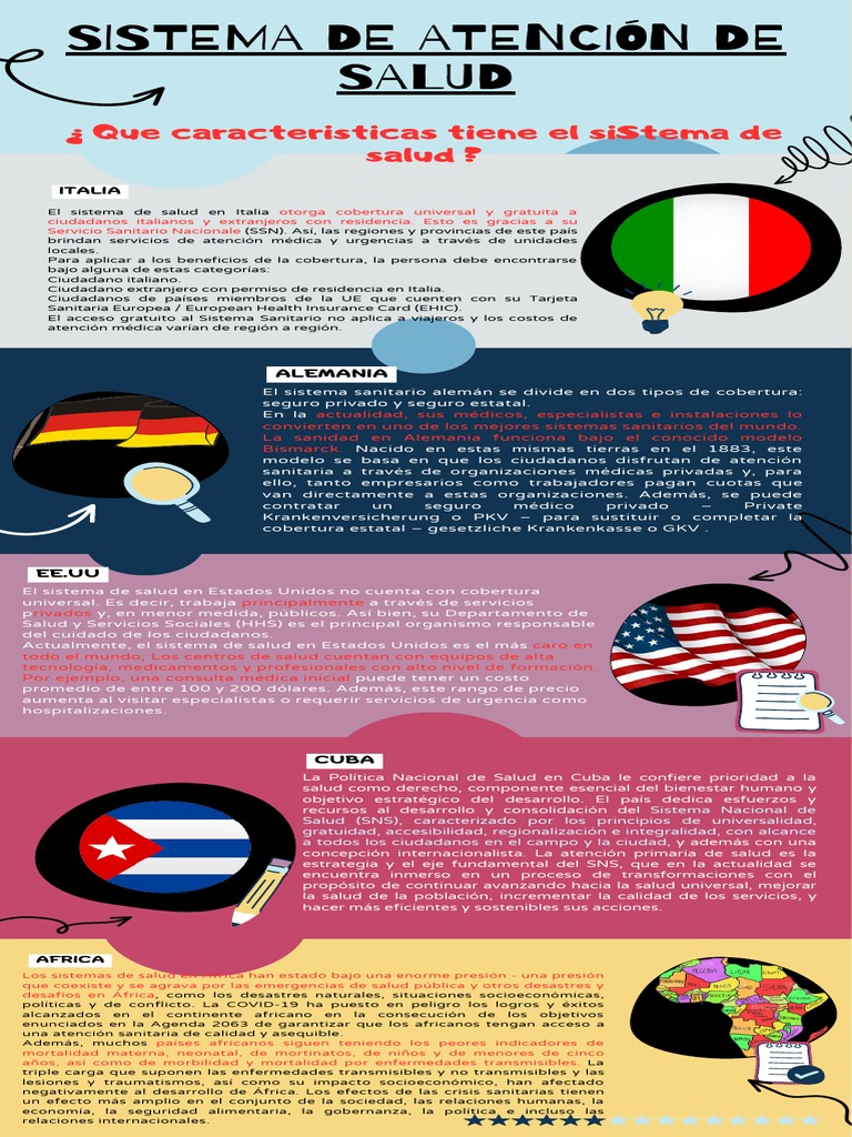 S.1 Gestion de Salud PDF | PDF | Sistema de salud | Cuidado de la salud