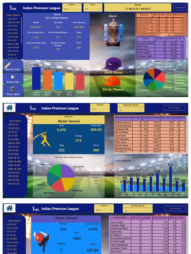 Ipl Dashboard | PDF | Sports | Athletic Sports