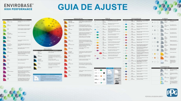 Poster EHP - Guia de Ajuste Final Version UTM PDF | PDF
