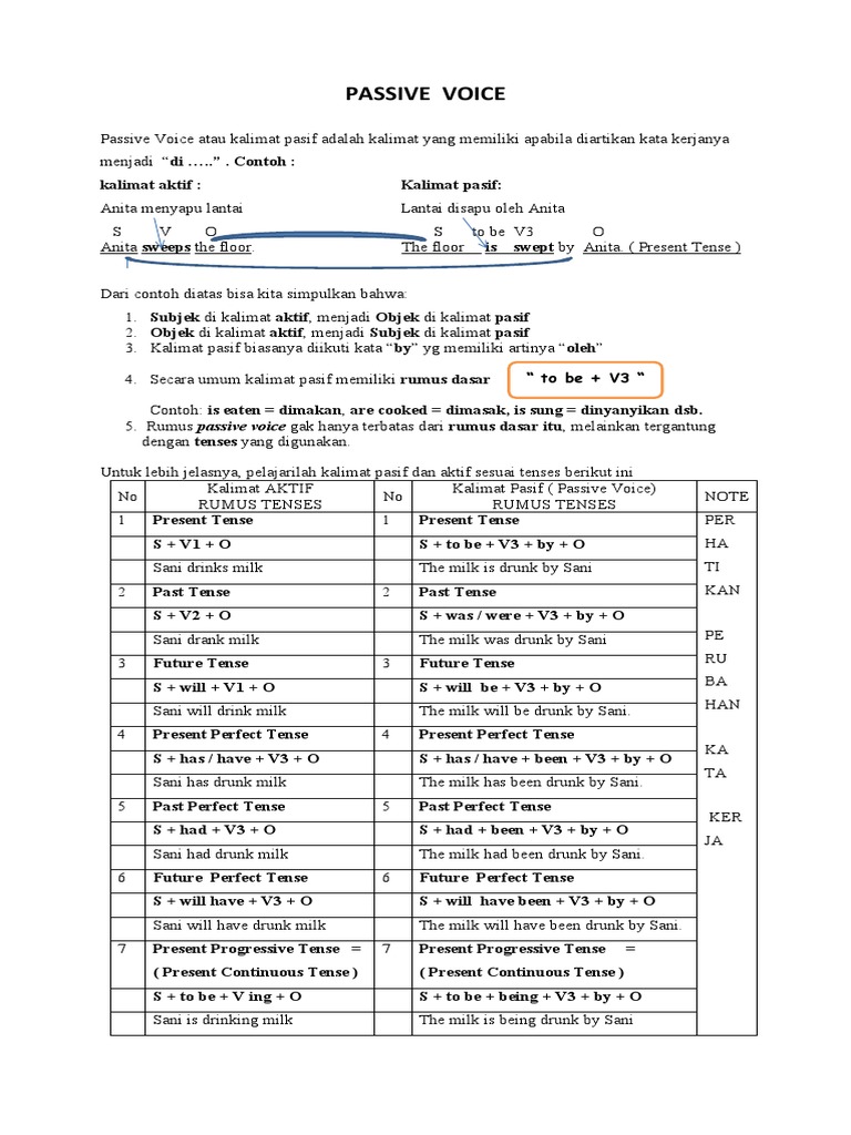 Passive Voice - MATERI | PDF