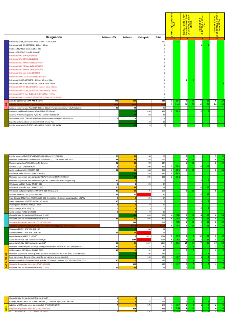 Computo de Materiales LMT 33 | PDF