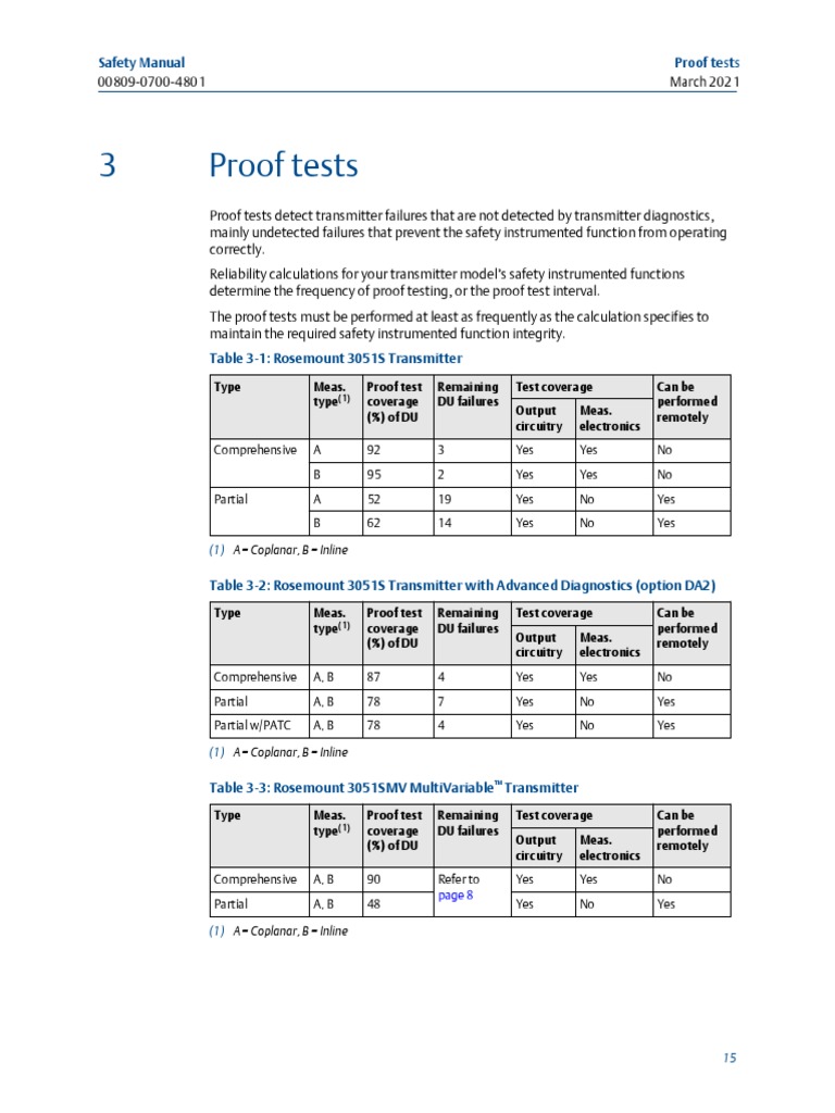 Proof Tests of Transmitters PDF | PDF