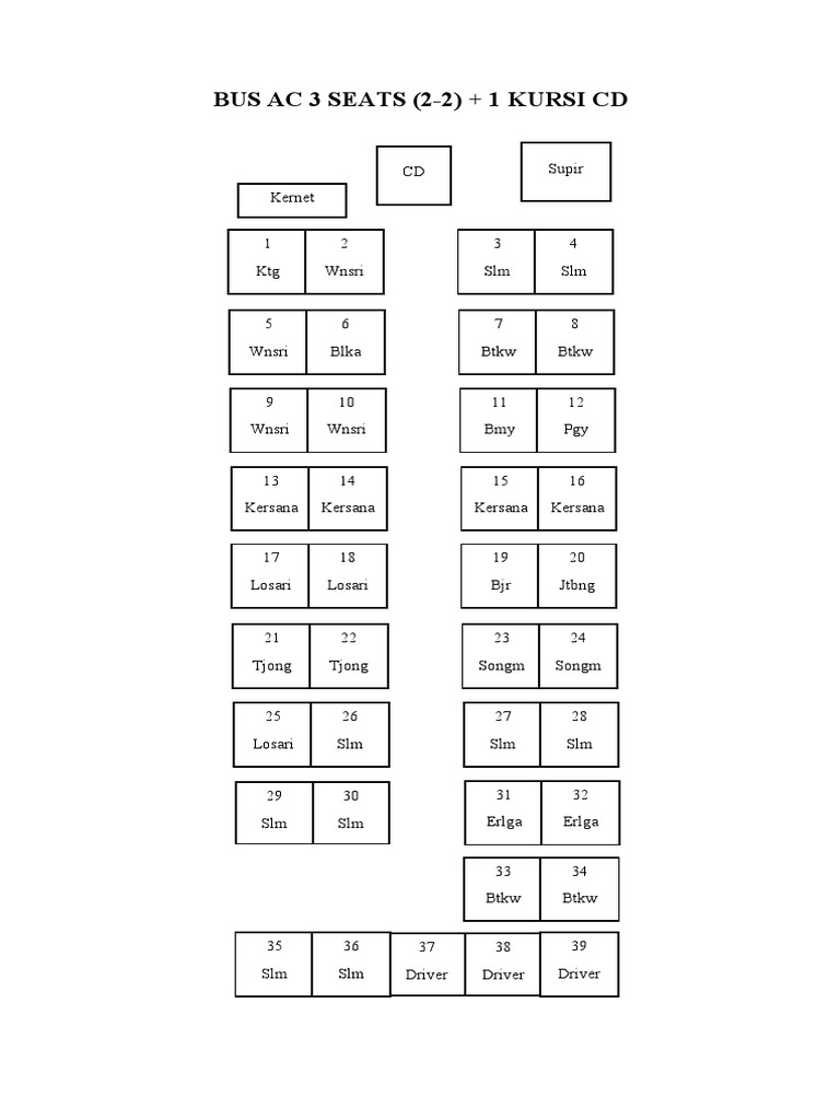 Denah Tempat Bus | PDF