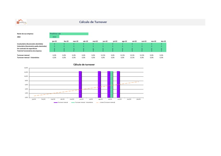 Calculo de Turnover | PDF