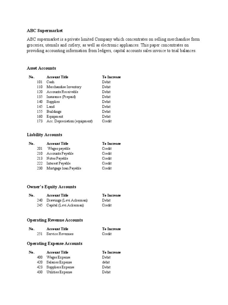 ABC Supermarket Accounting Data | PDF