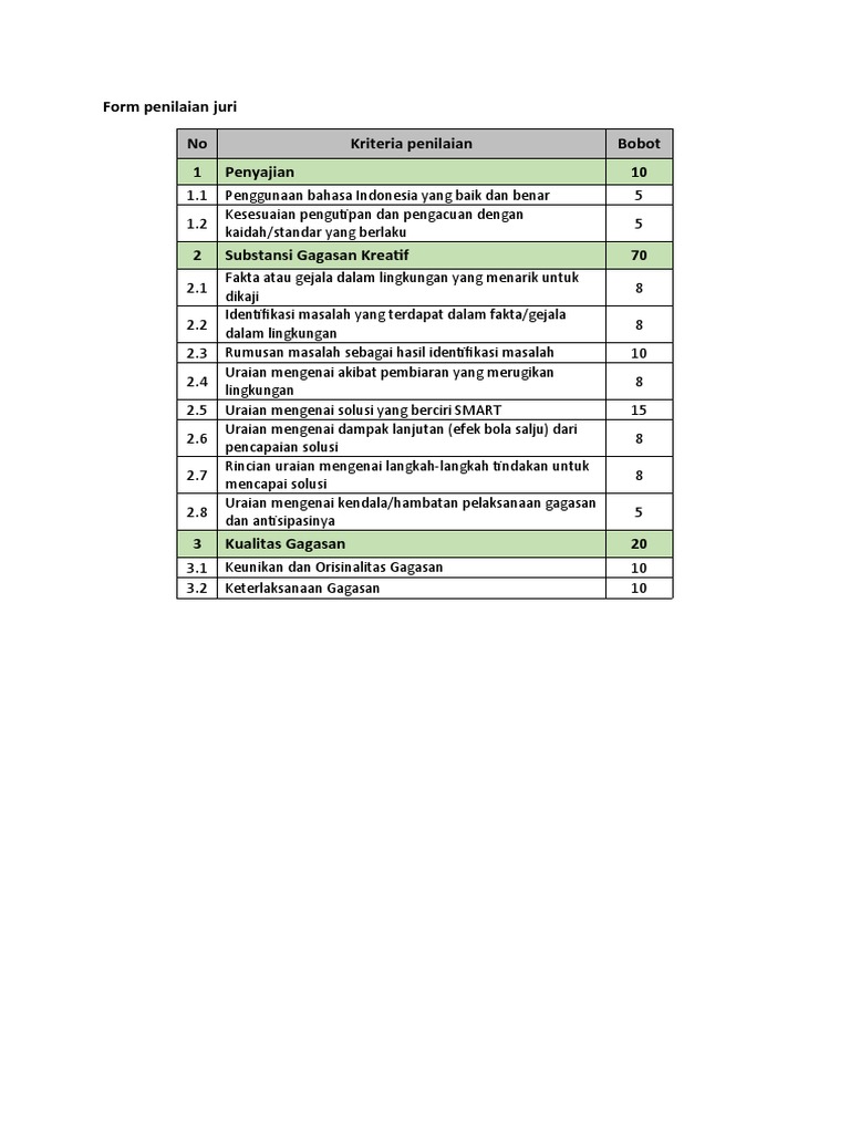 Format Penilaian Juri Lomba Essay | PDF